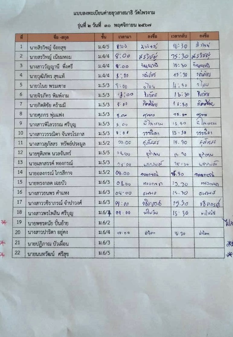 ยุวสาสมาธิ โรงเรียนกงไกรลาศวิทยา 31พ.ย. - 1 ธ.ค.67 | สถาบันพลังจิตตานุภาพ